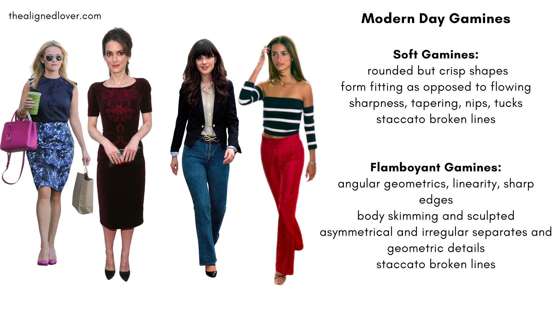 Intro to the Kibbe System: The Gamine Family: Soft Gamines and ...