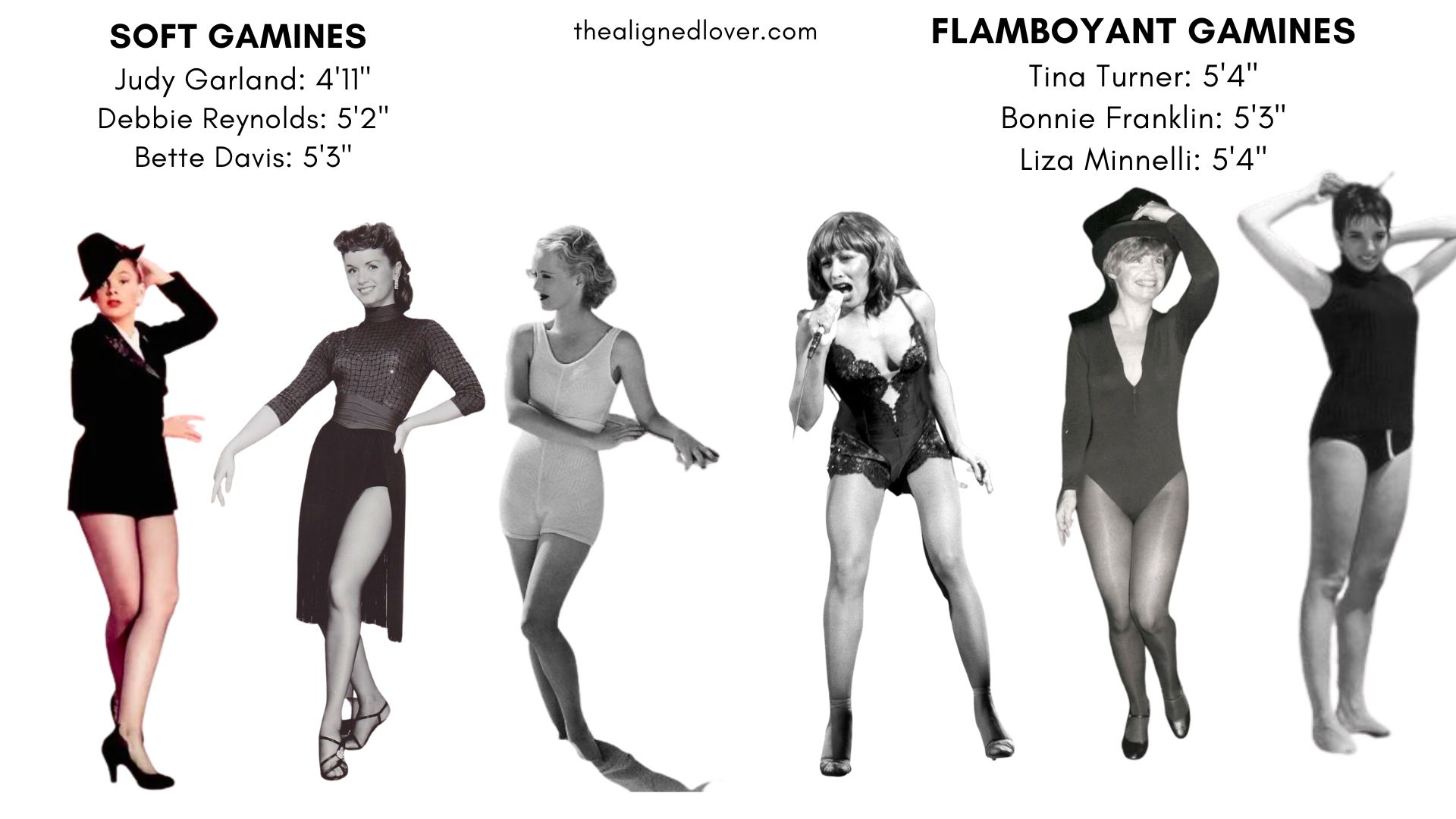 Intro to the Kibbe System: The Gamine Family: Soft Gamines and ...