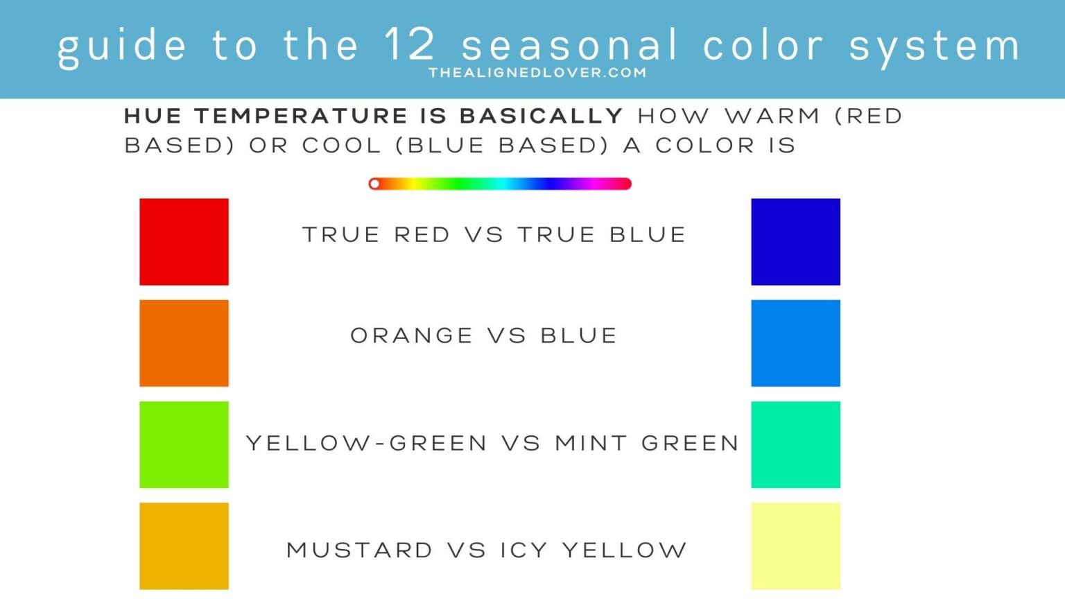 Guide to the 12 Seasonal Color System: Pt. 1: Color Dimensions and the ...