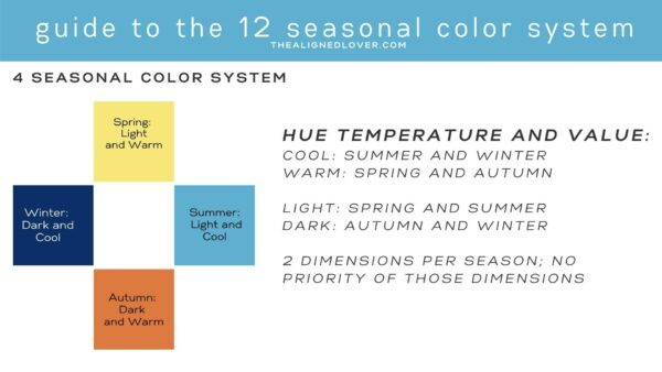 Guide to the 12 Seasonal Color System: Pt. 1: Color Dimensions and the ...