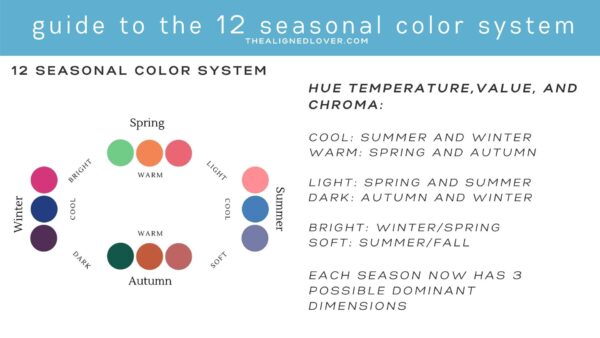 Guide to the 12 Seasonal Color System: Pt. 1: Color Dimensions and the ...