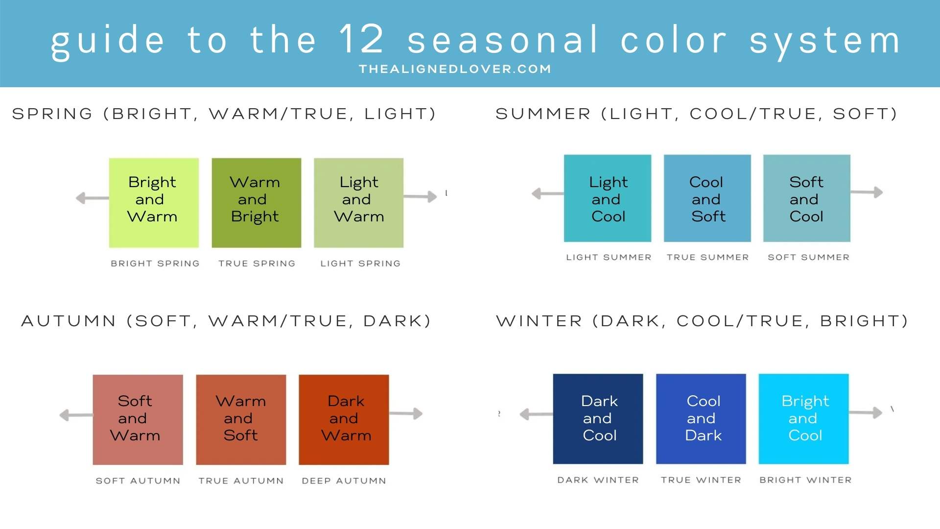 Guide to the 12 Seasonal Color System: Pt. 1: Color Dimensions and the ...