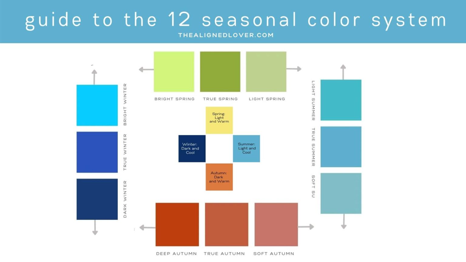 Guide to the 12 Seasonal Color System: Pt. 1: Color Dimensions and the ...