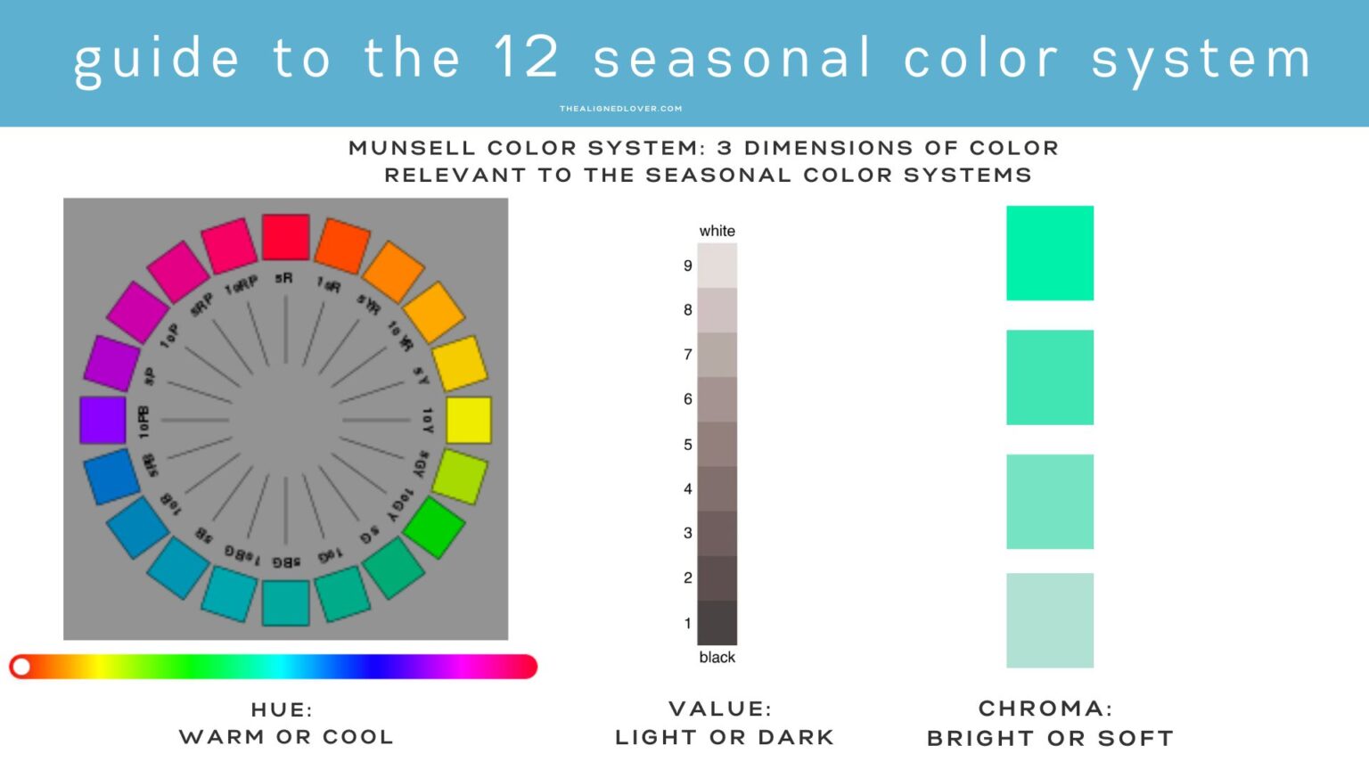 Guide to the 12 Seasonal Color System: Pt. 1: Color Dimensions and the ...