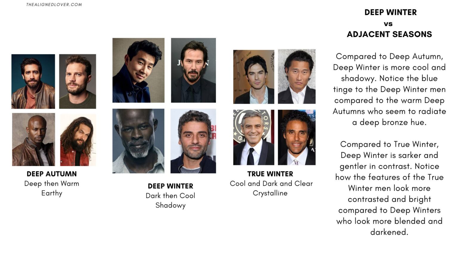 Deep Winter: Seasonal Color Analysis for Men | The Aligned Lover