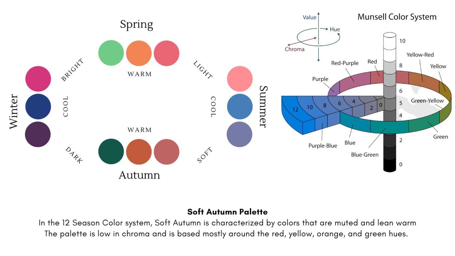Seasonal Color Analysis: Soft Autumn- Women of Color Edition | The ...