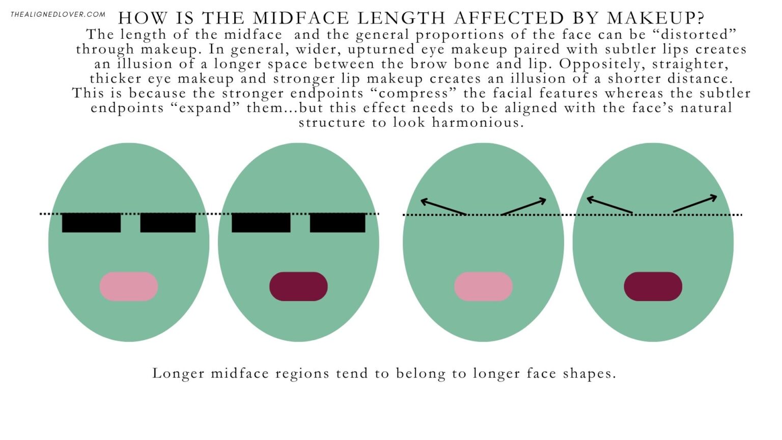 Does Mid-Face Makeup Matter? A Deep Dive into Makeup for Short vs. Long ...
