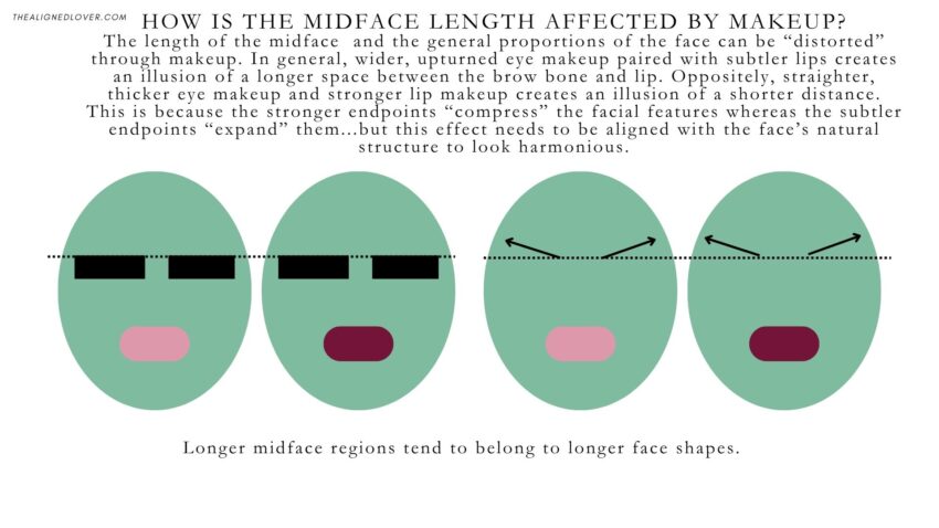 Does Mid-Face Makeup Matter? A Deep Dive into Makeup for Short vs. Long ...