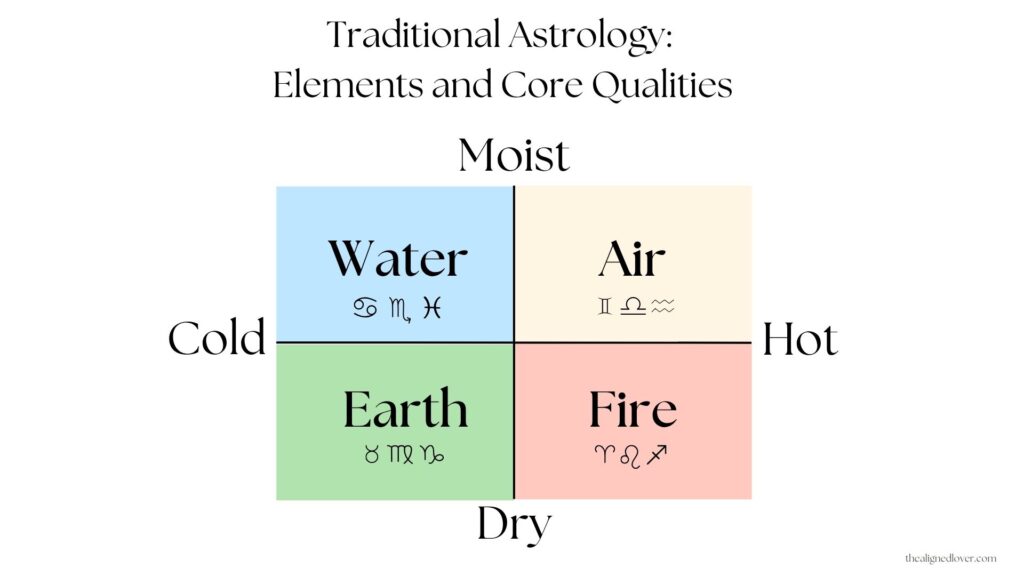 Traditional Astrology: The Four Elements and Their Core Qualities | The ...